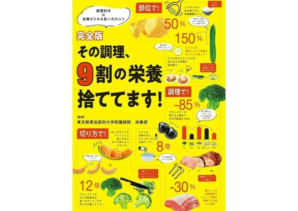 しょうがは生よりも「蒸す」が最適！体を深部から温めるショウガオールは“じっくり加熱”で効果高まる｜FNNプライムオンライン